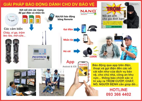 GIẢI PHÁP BÁO ĐỘNG DÀNH CHO DỊCH VỤ BẢO VỆ - Camera - Camera quan sát ...